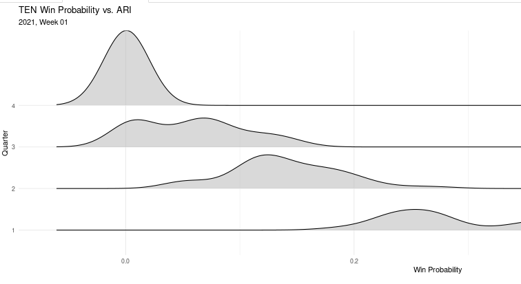 NFL Home Team Win Probability | Noah Silver